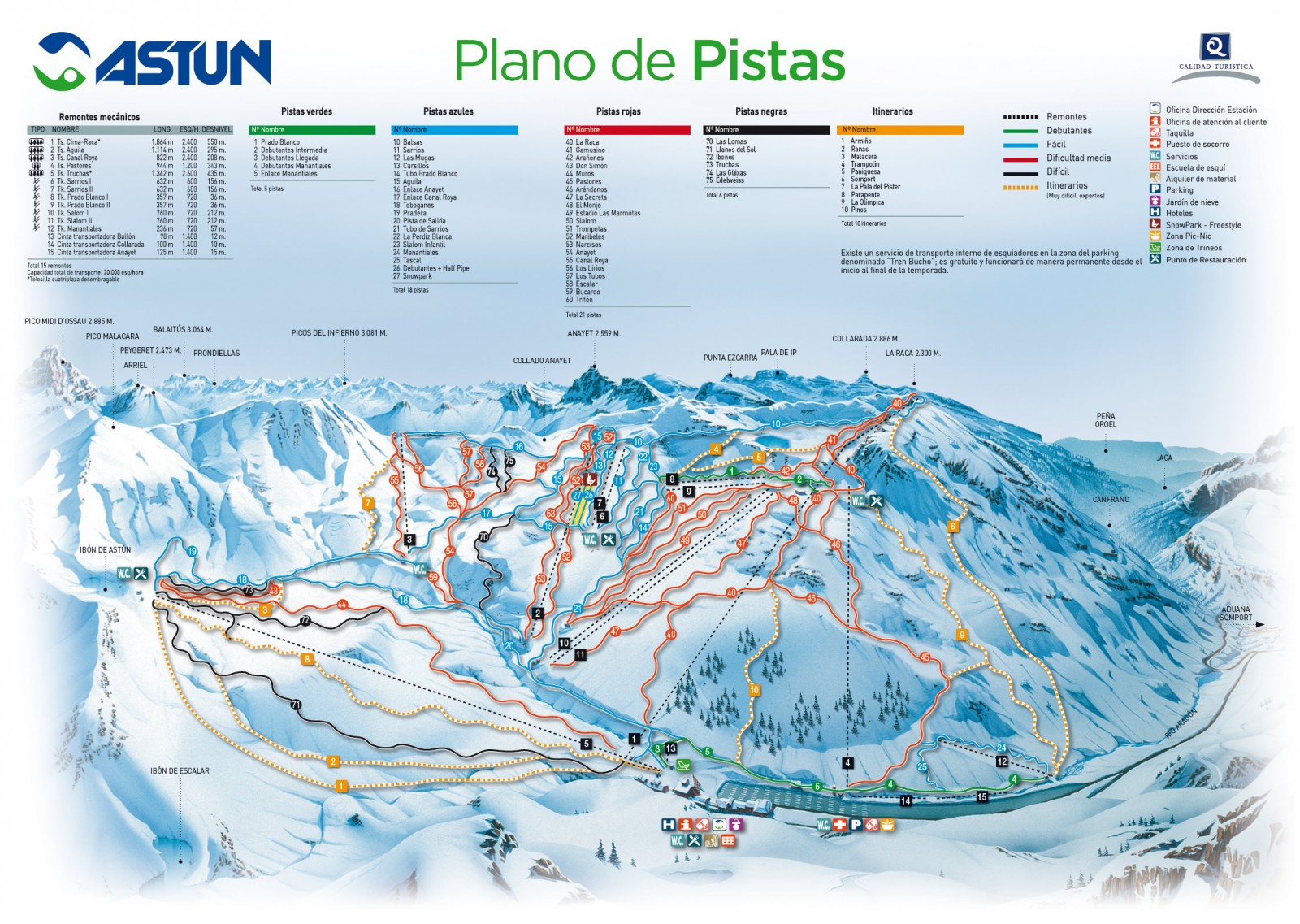 Astún y Candanchú, Estado de las pistas, webcams, previsión del tiempo ...